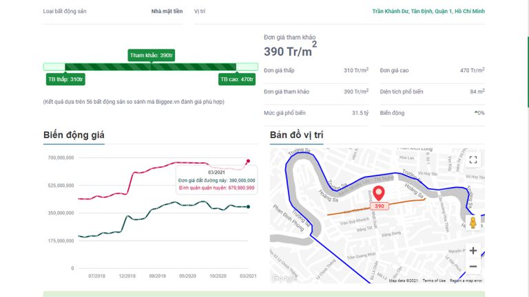 Biggee.vn - Real Estate Data-driven Platform