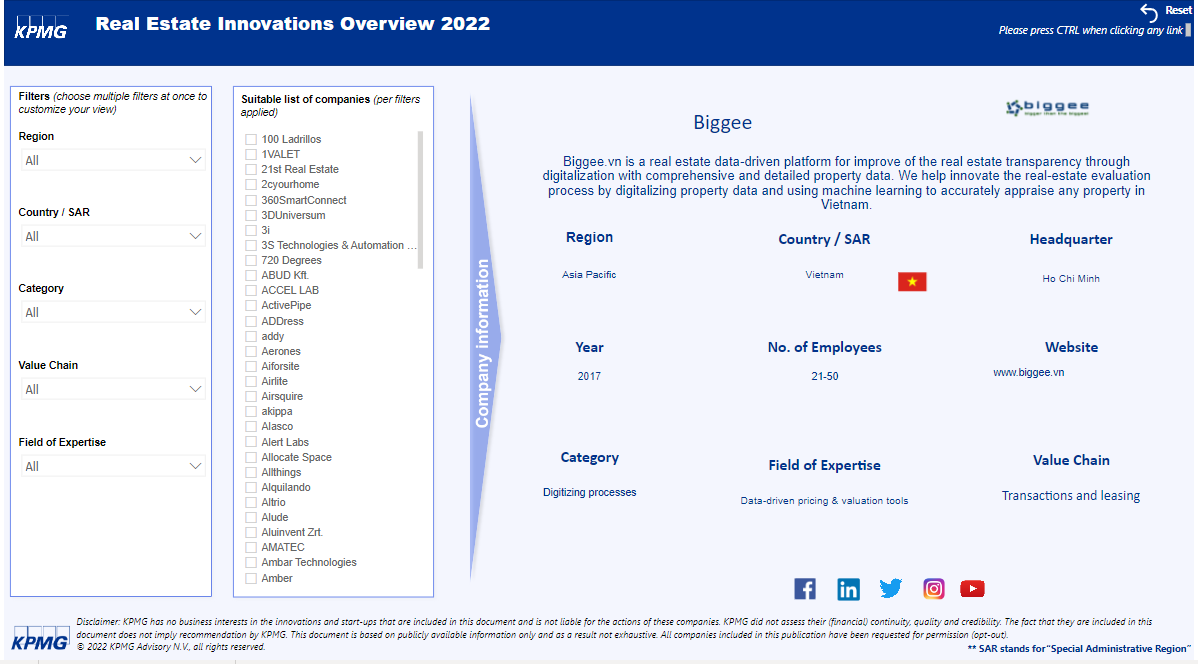 Biggee.vn được ghi nhận trong báo cáo đổi mới lĩnh vực bất động sản của ...