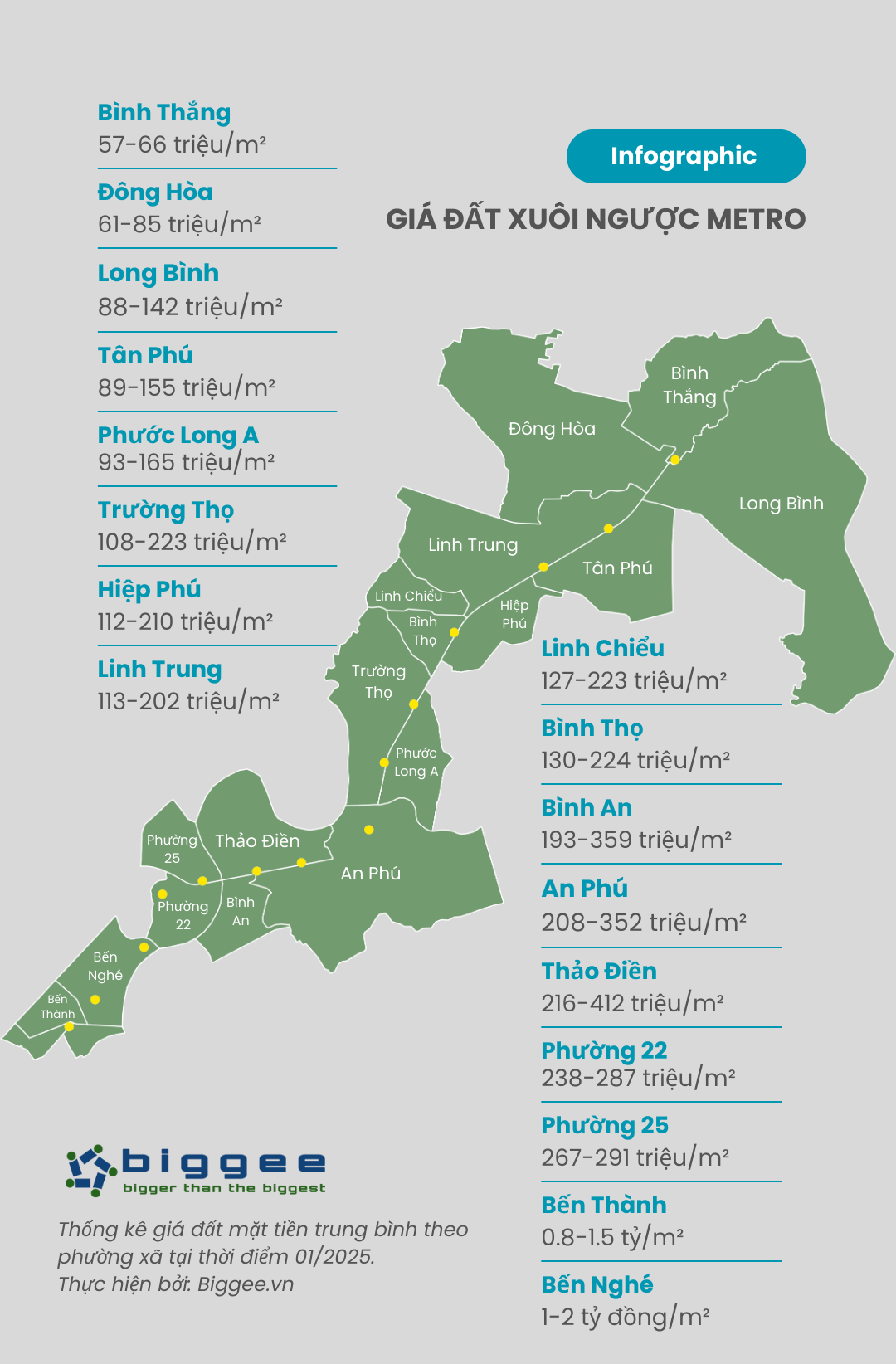 [Infographic] Giá đất xuôi ngược metro – Biggee.vn