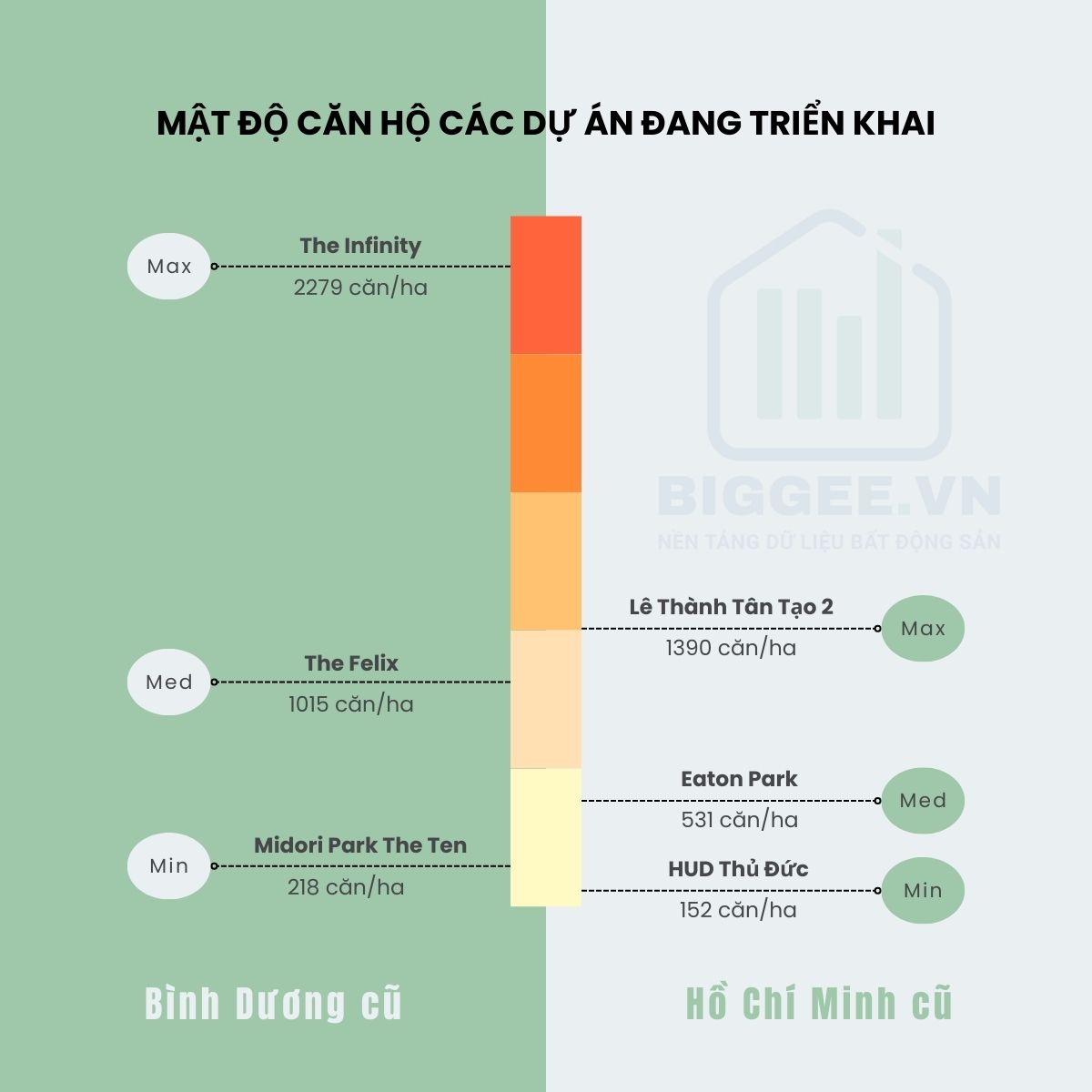 Thị trường chung cư Bình Dương: “Đồng sàng dị mộng” – Biggee.vn